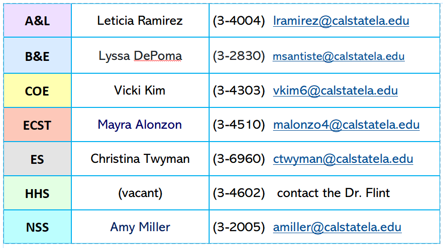 Curriculum Resources for Faculty | Cal State LA